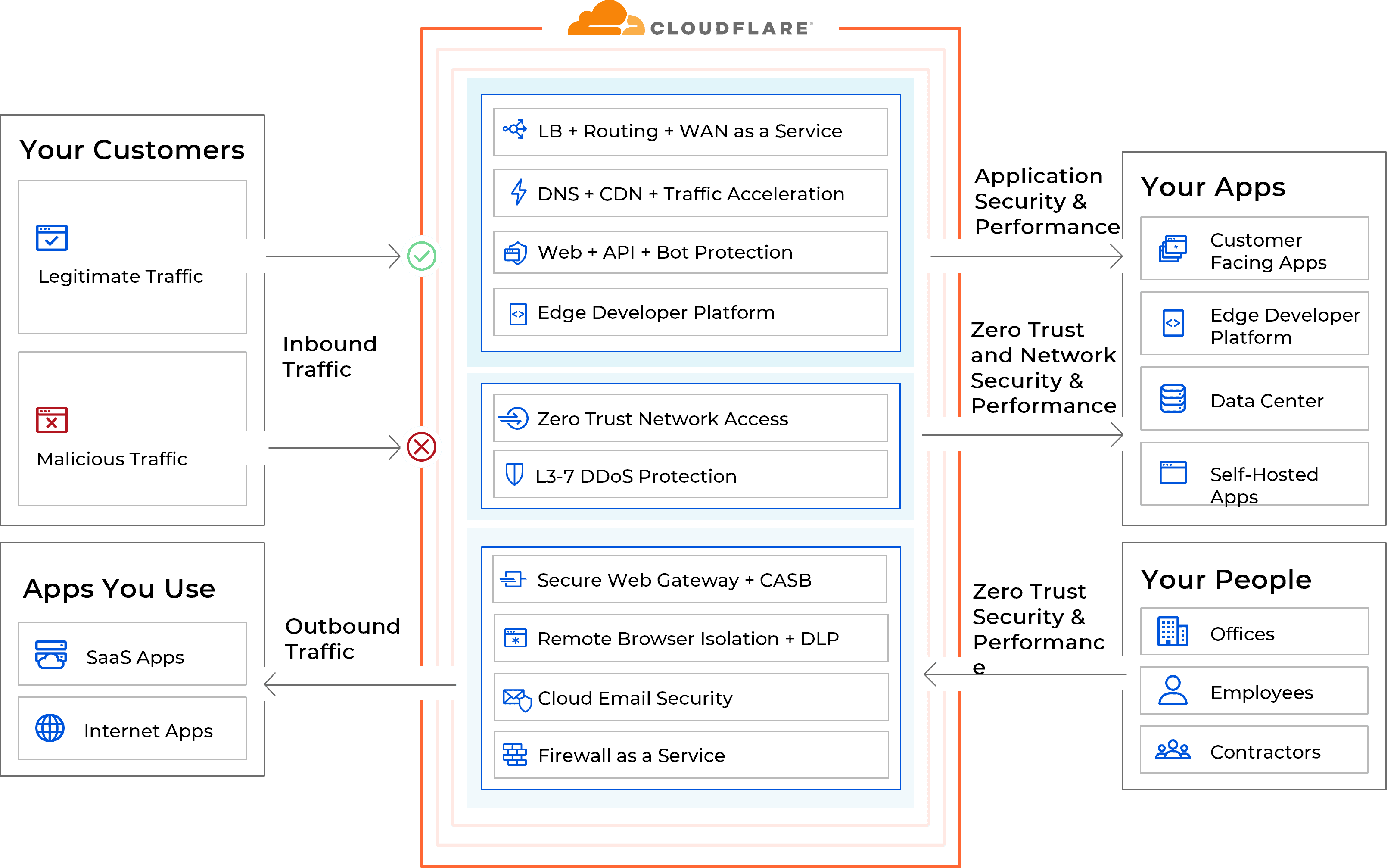 FPT CLOUD CDN - Cloud Hub by FPT Telecom International